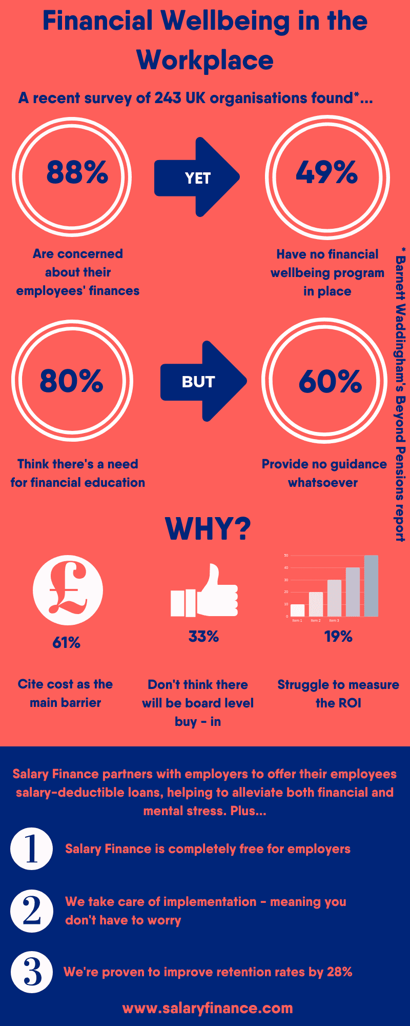 Salary Finance Workplace Financial Wellbeing HRD