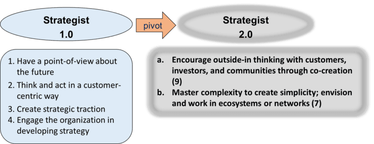 What Makes an Effective Leader? Leadership Code 2.0 - HRD