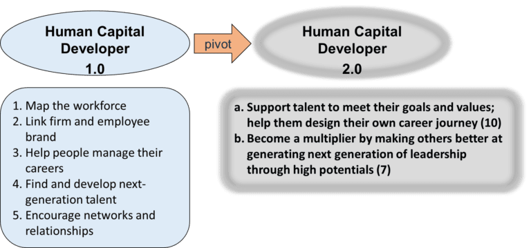 What Makes an Effective Leader? Leadership Code 2.0 - HRD