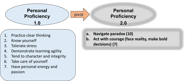 What Makes an Effective Leader? Leadership Code 2.0 - HRD