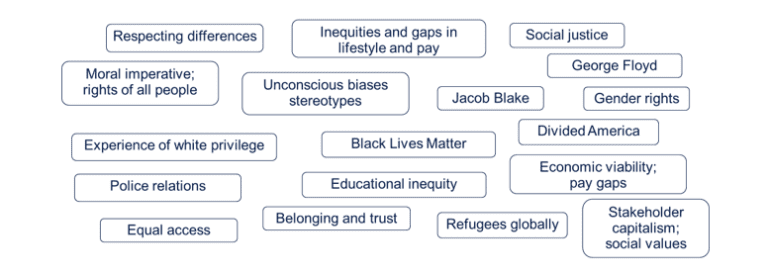 Now is the time: changing assumptions to build sustainable DEI - HRD
