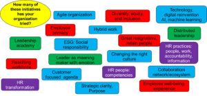 Dave Ulrich: Developing a human capability framework for change