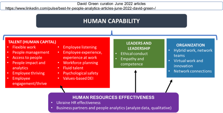Dave Ulrich: Developing a human capability framework for change