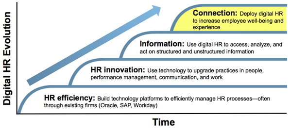 Dave Ulrich: Harnessing the evolution of human capability to create value